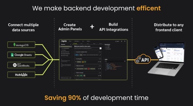DAPTA | Construye integraciones API personalizadas sin esfuerzo - Dapta