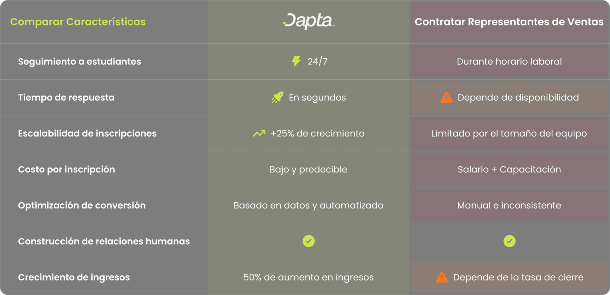 Webinar-LATAM-Education - Dapta